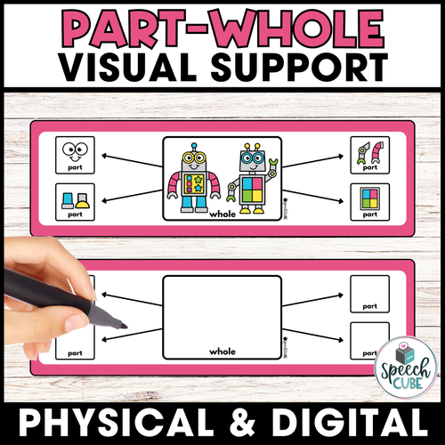 Visual Supports – Speech Cube